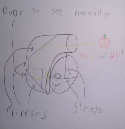 The Backwards Seeing Helmet : Little Inventors